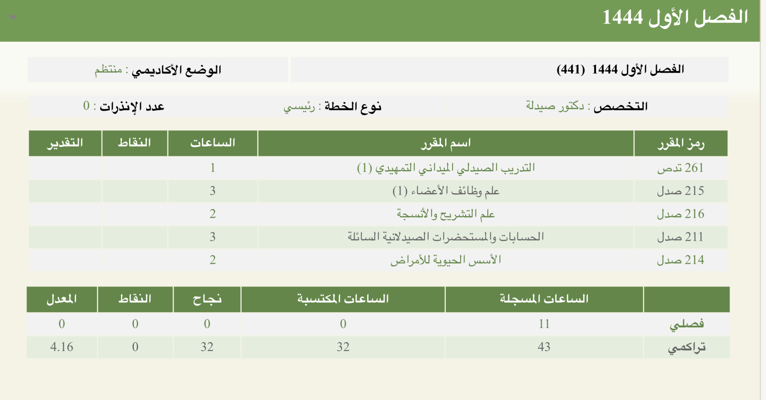MyCred Portfolio | Abdulaziz Khaled AL-khonizan