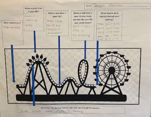 MyCred Portfolio | Sheila Wright South, M.A., M.Ed.