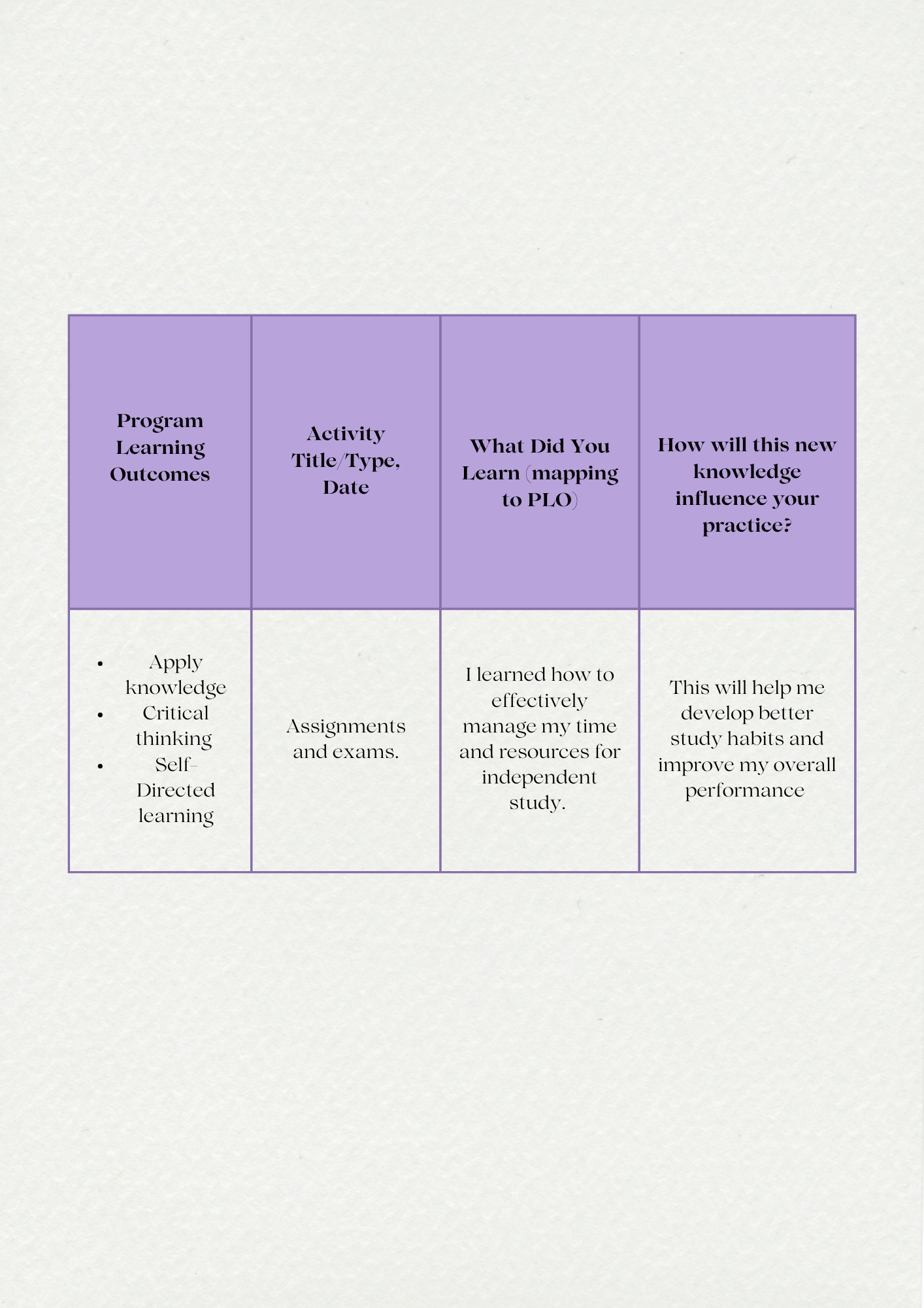 MyCred Portfolio | Hifa Khalid Abdullah Alsoqer