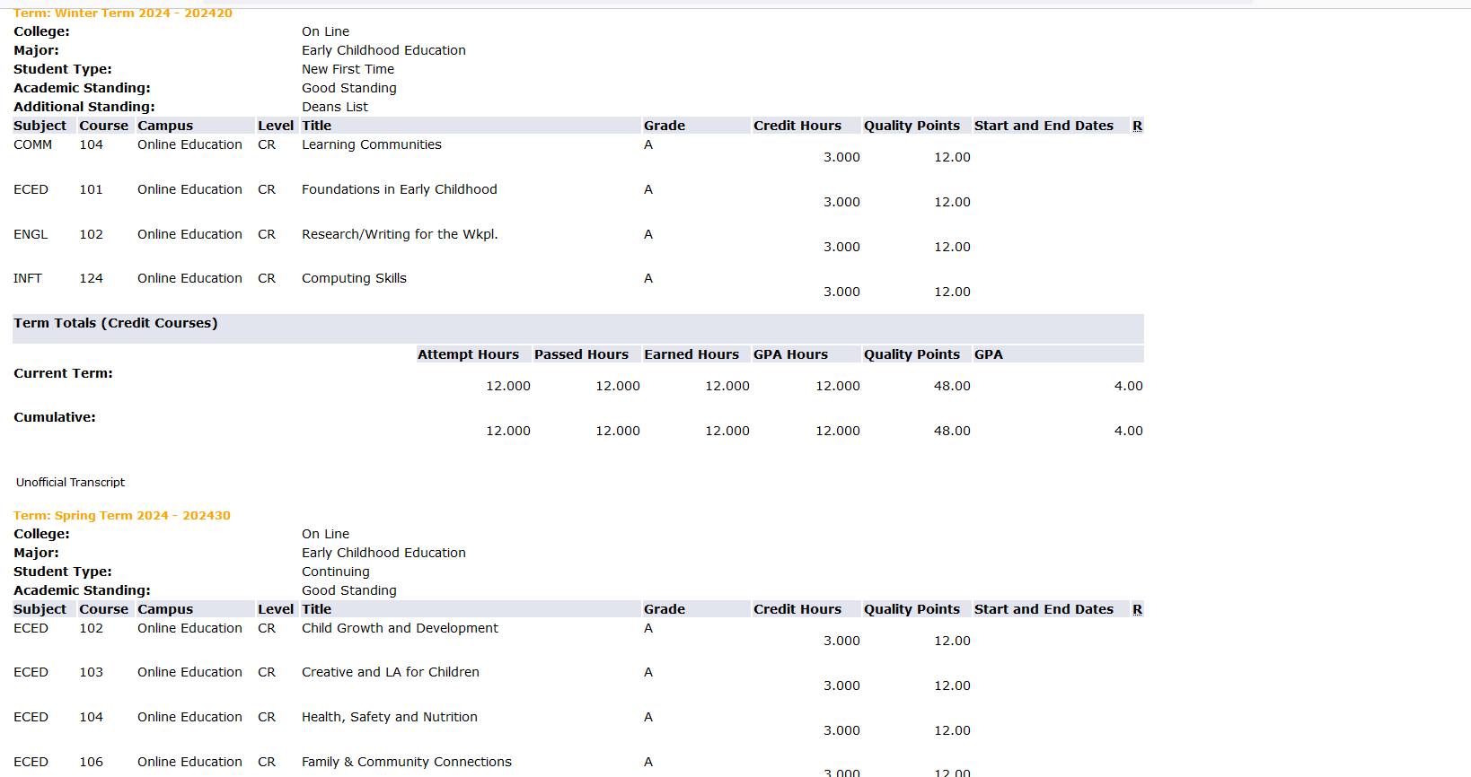 MyCred Portfolio | Missie Boswell