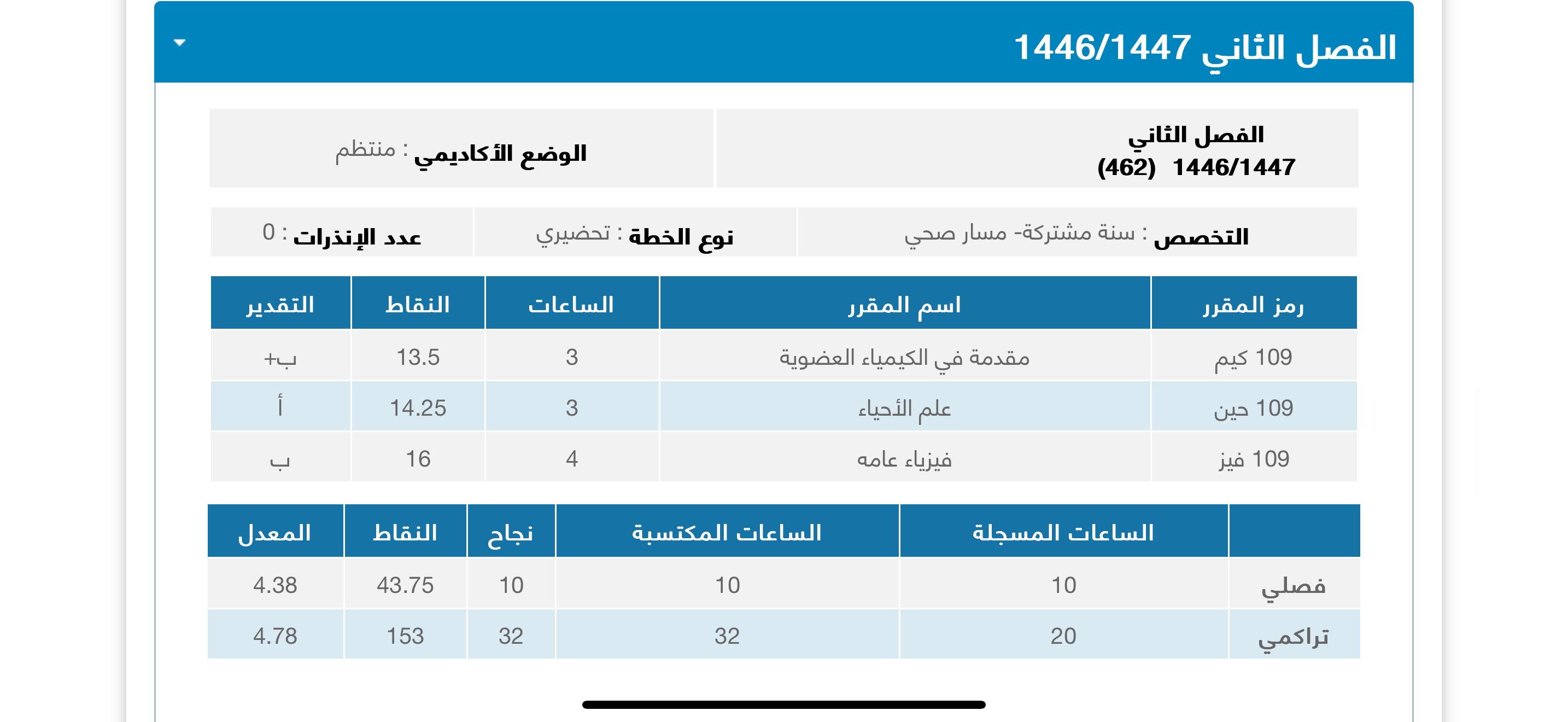 MyCred Portfolio | Ghala Mansour alhamlan